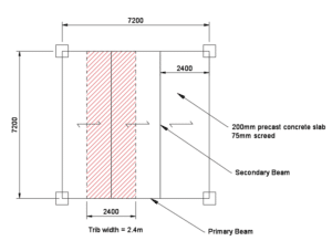 Steel Beam Design To EC3