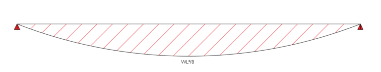 One Way Spanning Slab Design Example To Eurocode 2