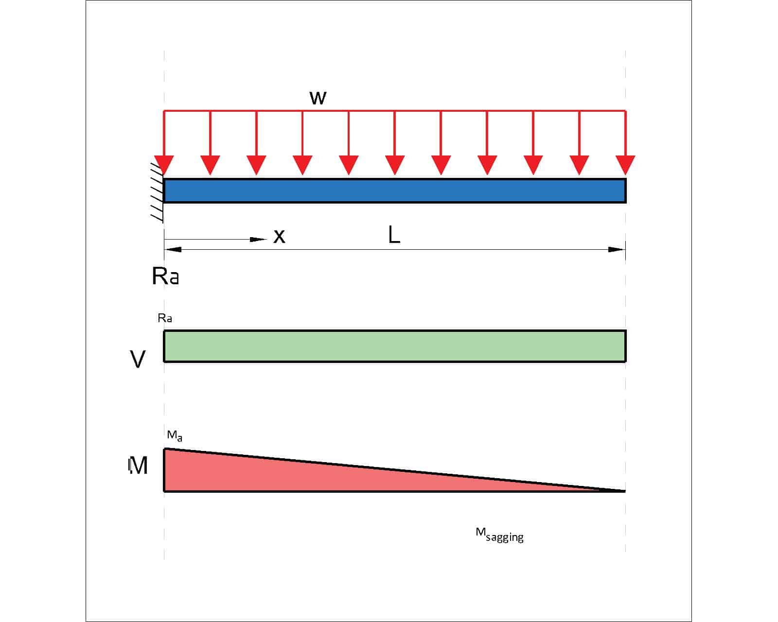 11 Beam Deflection Formula Tables