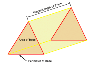 Formula For Surface Areas Of Common Shapes