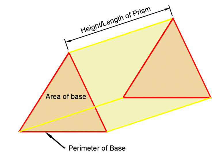 Surface Area Of A Prism - Example Calculations